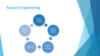 Data Science Project Lifecycle | PDF