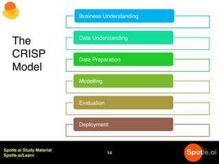 Planning Your Data Science Projects | PDF