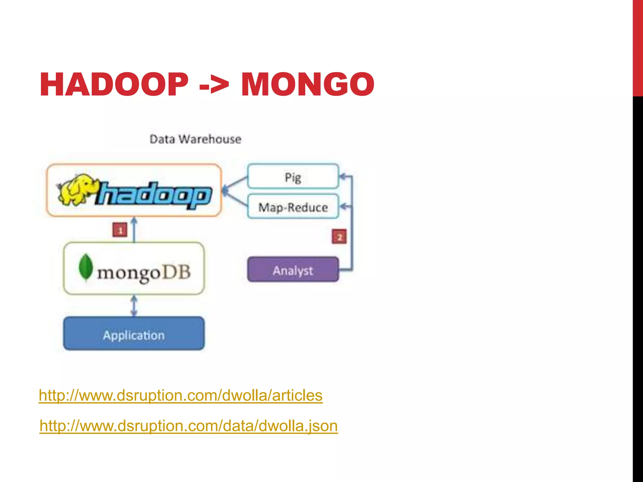 Data science project presentation | PPTX