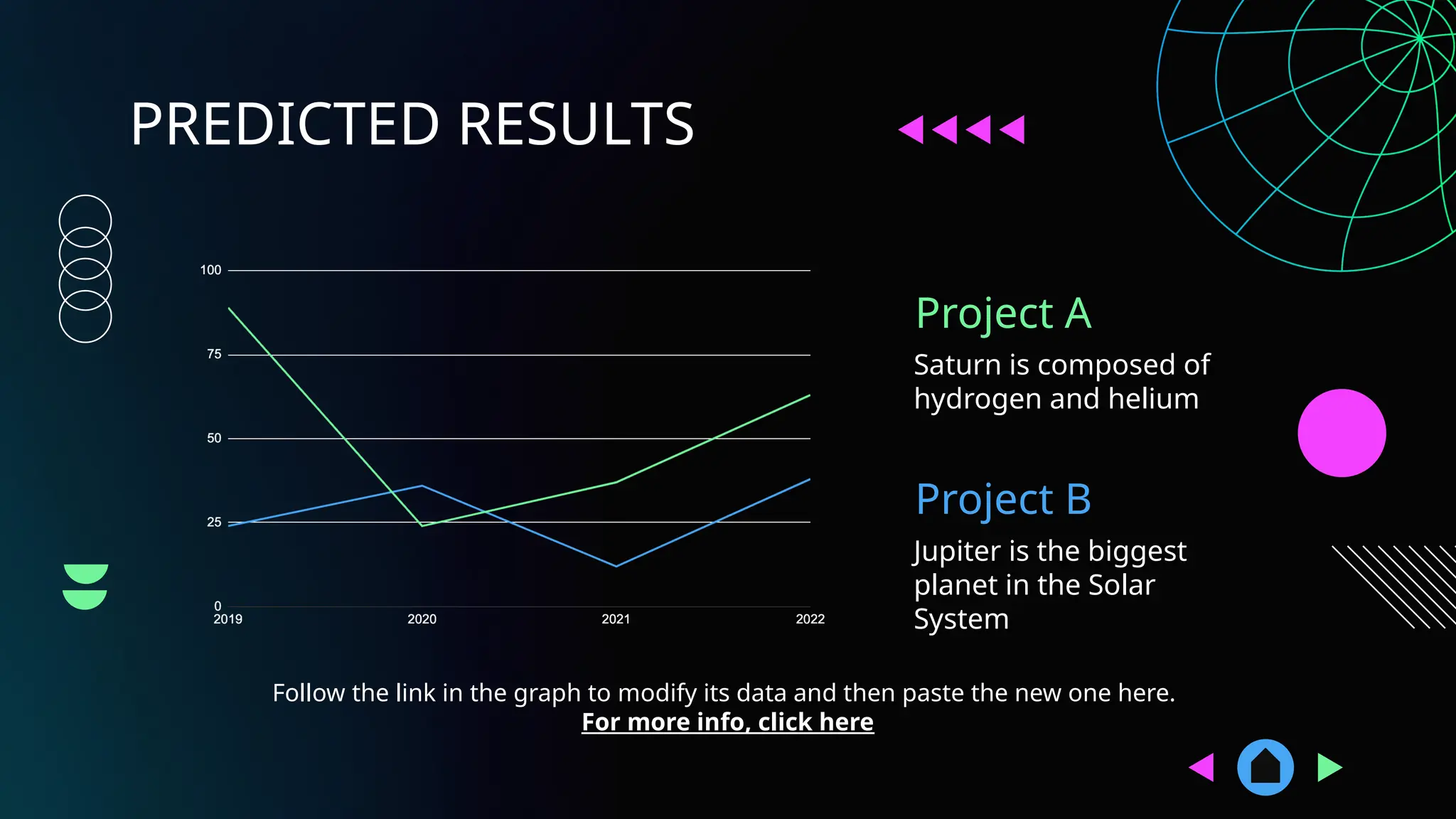 powerpoint data sciensi project proposal | PPT