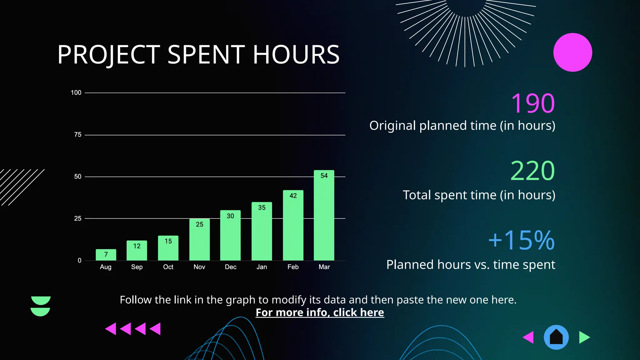 powerpoint data sciensi project proposal | PPT