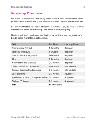 This is ChatGPT Book Data Science Roadmap.pdf