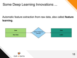 Data Science Salon: Introduction to Machine Learning - Marketing Use ...