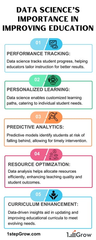 data science’s importance in improving education.pdf