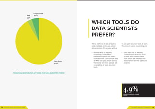 Data Science Skills Study 2019 by AIM And Imarticus Learning | PDF