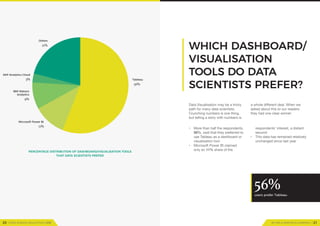 Data Science Skills Study 2019 by AIM And Imarticus Learning | PDF