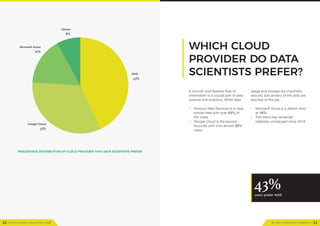 Data Science Skills Study 2019 by AIM And Imarticus Learning | PDF