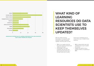 Data Science Skills Study 2019 by AIM And Imarticus Learning | PDF