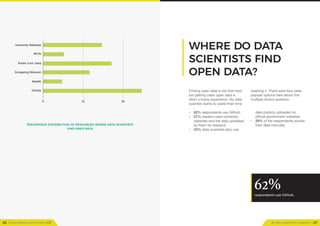 Data Science Skills Study 2019 by AIM And Imarticus Learning | PDF