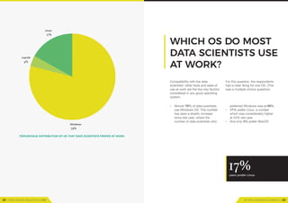 Data Science Skills Study 2019 by AIM And Imarticus Learning | PDF