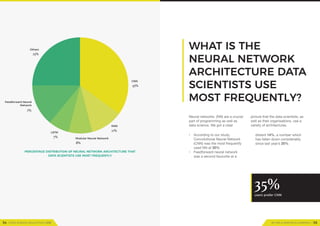 Data Science Skills Study 2019 by AIM And Imarticus Learning | PDF