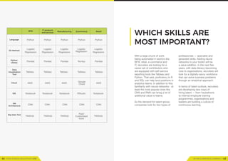 Data Science Skills Study 2019 by AIM And Imarticus Learning | PDF