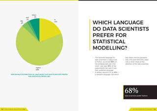 Data Science Skills Study 2019 by AIM And Imarticus Learning | PDF