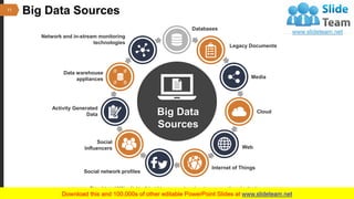 Data Science Sources PowerPoint Presentation Slides | PDF