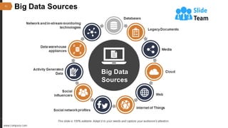 Data Science Sources Powerpoint Presentation Slides | PPT