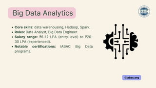 Data Science Specializations in India.pdf