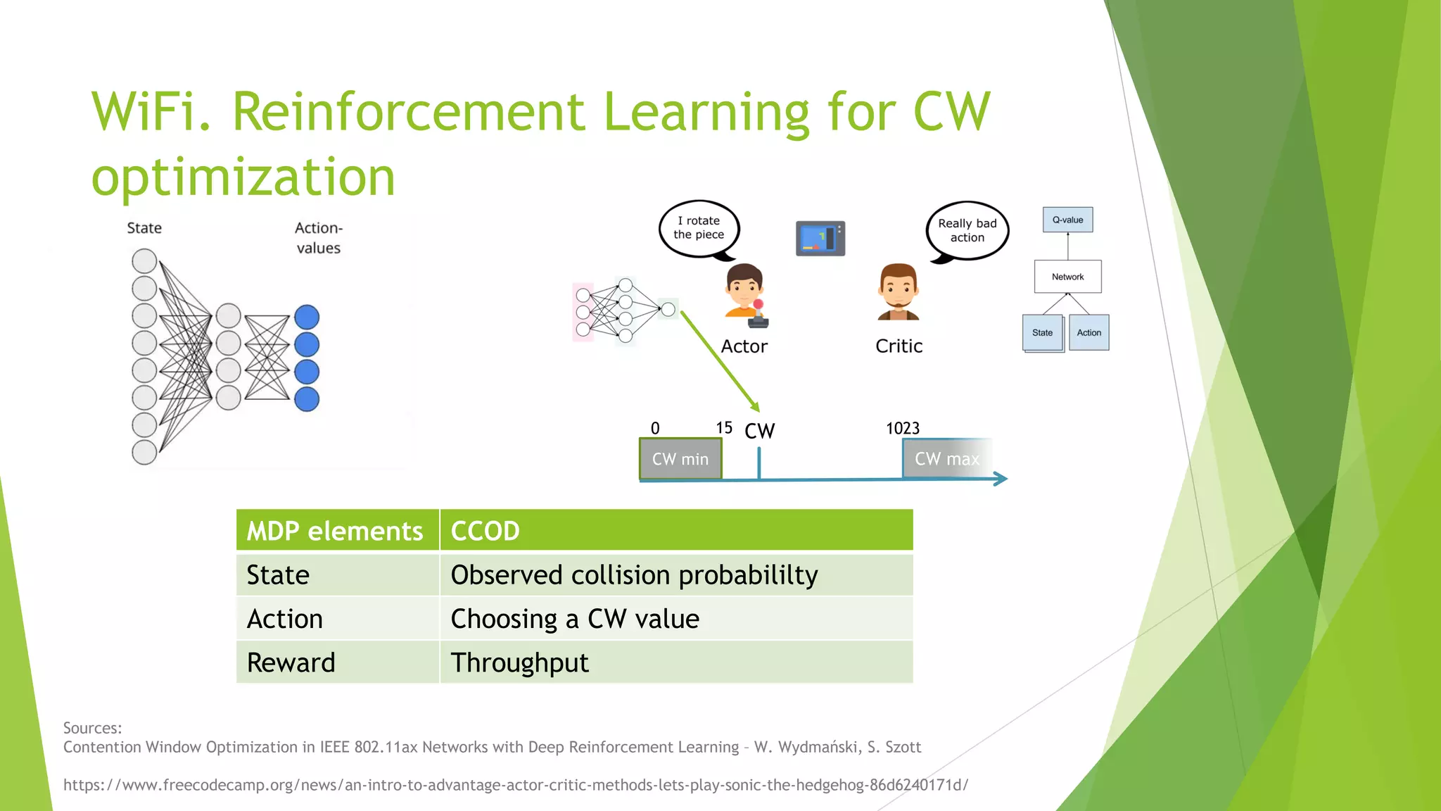 RLinWiFi: Optimizing network throughput with Deep Reinforcement Learning | PPT