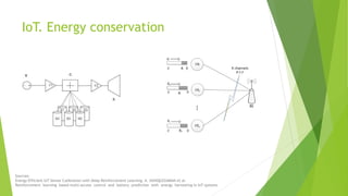RLinWiFi: Optimizing network throughput with Deep Reinforcement Learning | PPT