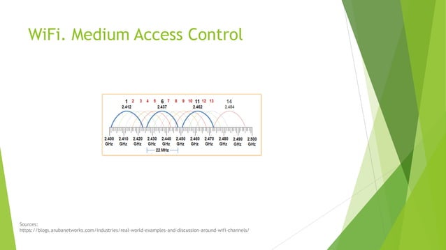 Rlinwifi Optimizing Network Throughput With Deep Reinforcement