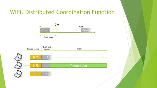 Rlinwifi Optimizing Network Throughput With Deep Reinforcement
