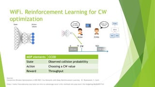 RLinWiFi: Optimizing network throughput with Deep Reinforcement Learning | PPT