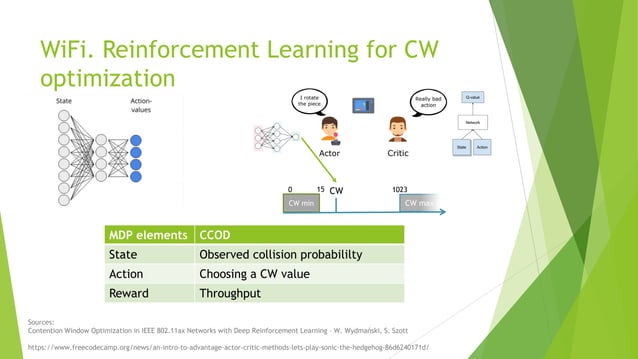 Rlinwifi Optimizing Network Throughput With Deep Reinforcement