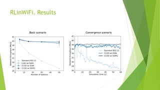 RLinWiFi: Optimizing network throughput with Deep Reinforcement Learning | PPT