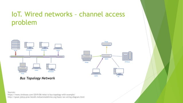 Rlinwifi Optimizing Network Throughput With Deep Reinforcement