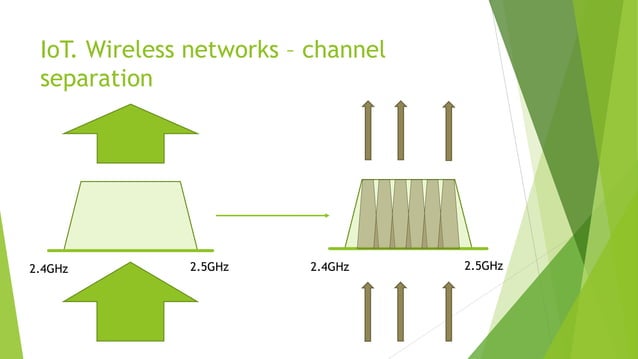 Rlinwifi Optimizing Network Throughput With Deep Reinforcement