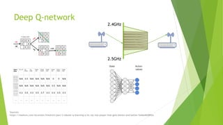 RLinWiFi: Optimizing network throughput with Deep Reinforcement Learning | PPT