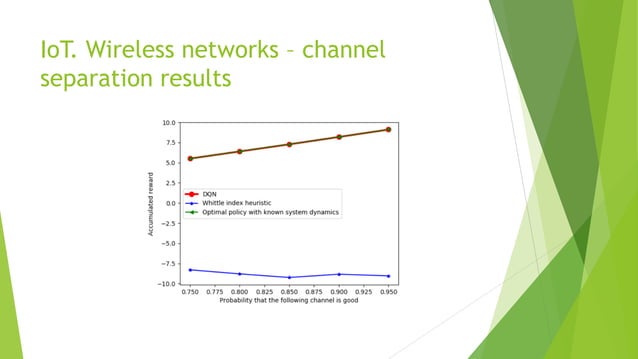 Rlinwifi Optimizing Network Throughput With Deep Reinforcement