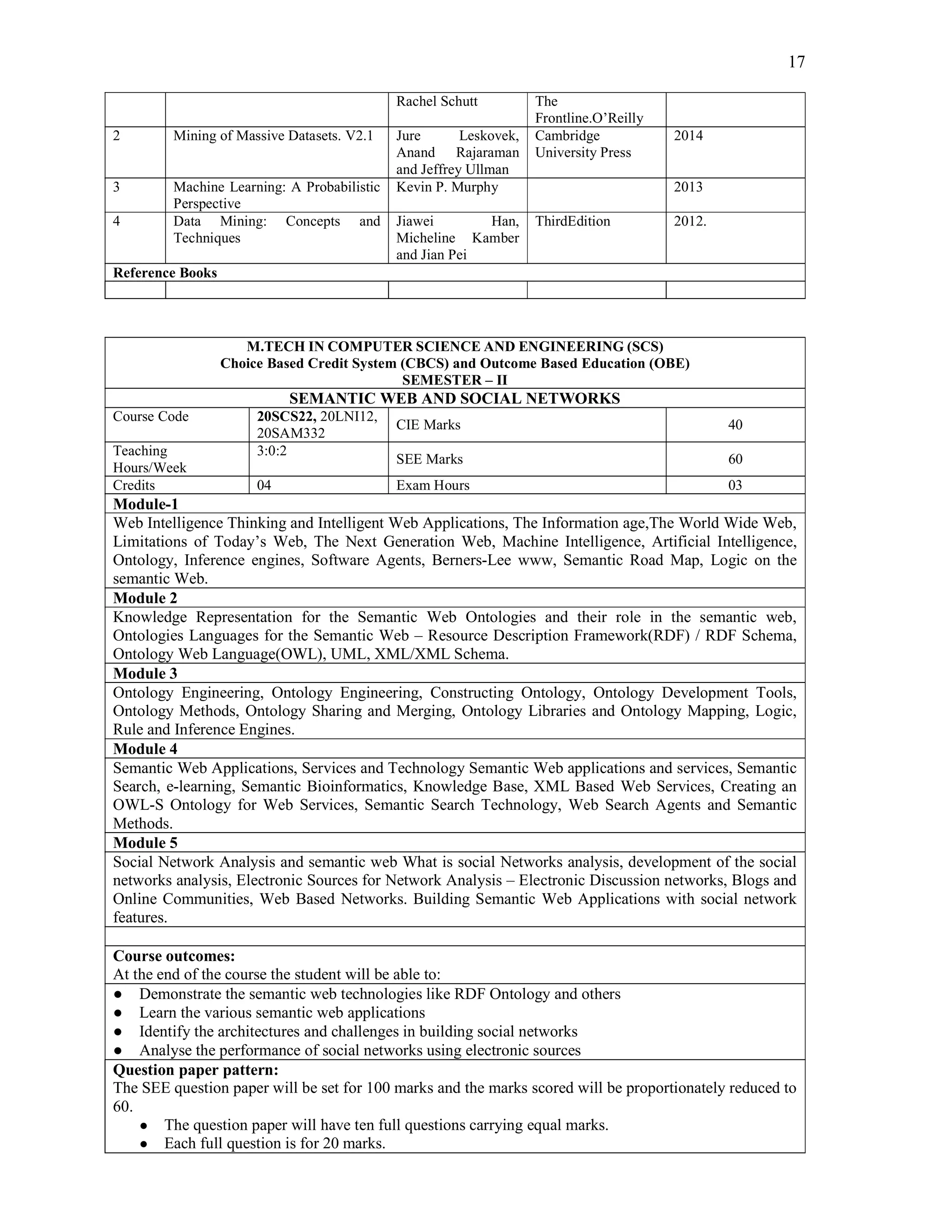 Data science syllabus | PDF