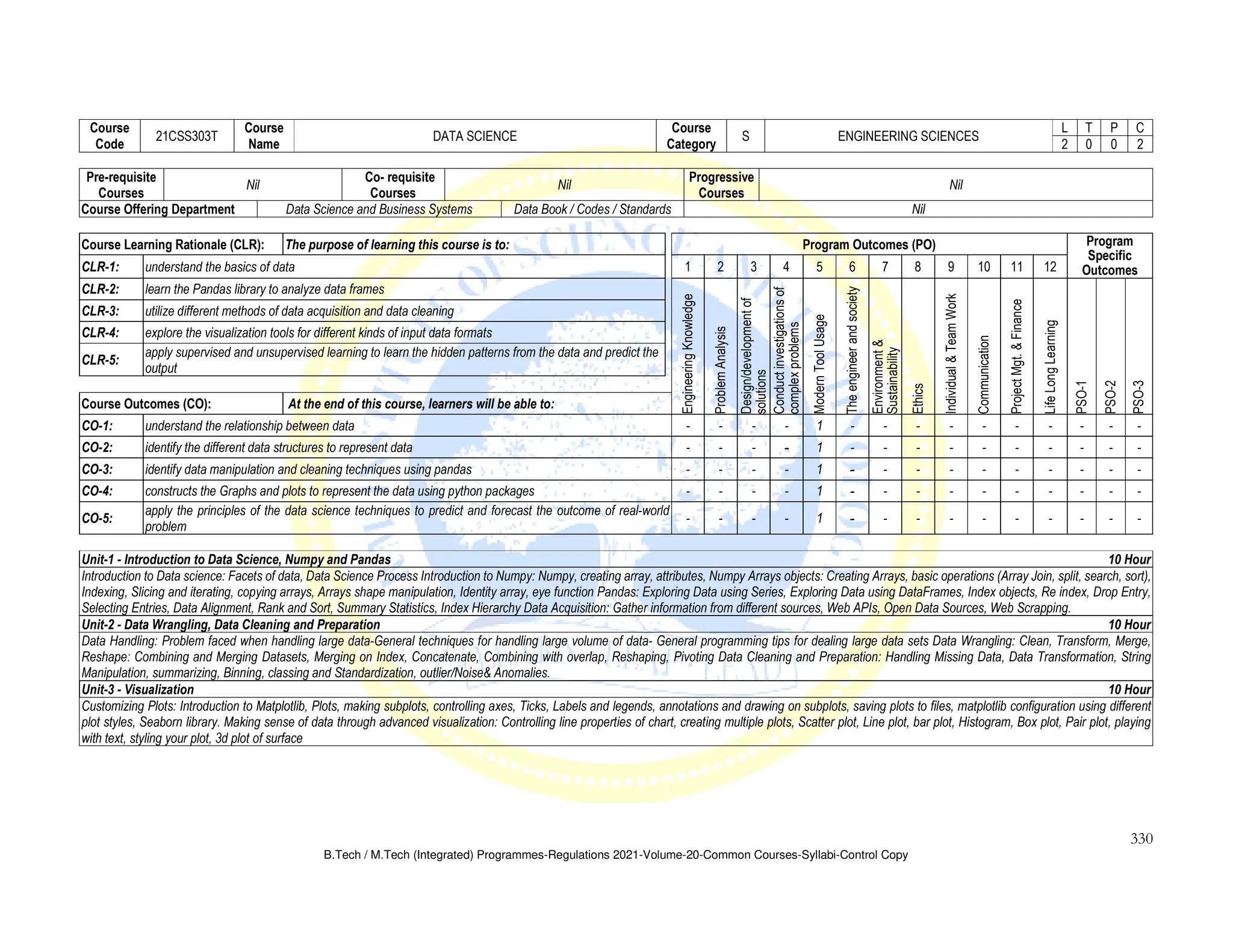 Datascience syllabus covers datascience topics | PDF