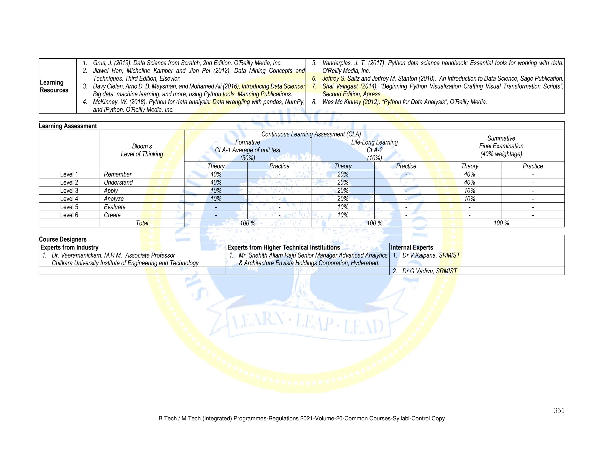 Datascience syllabus covers datascience topics | PDF