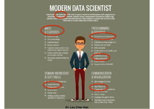 Understanding Data Science and Why It's So Important