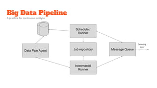 Data science team, a practice to setup | PPT