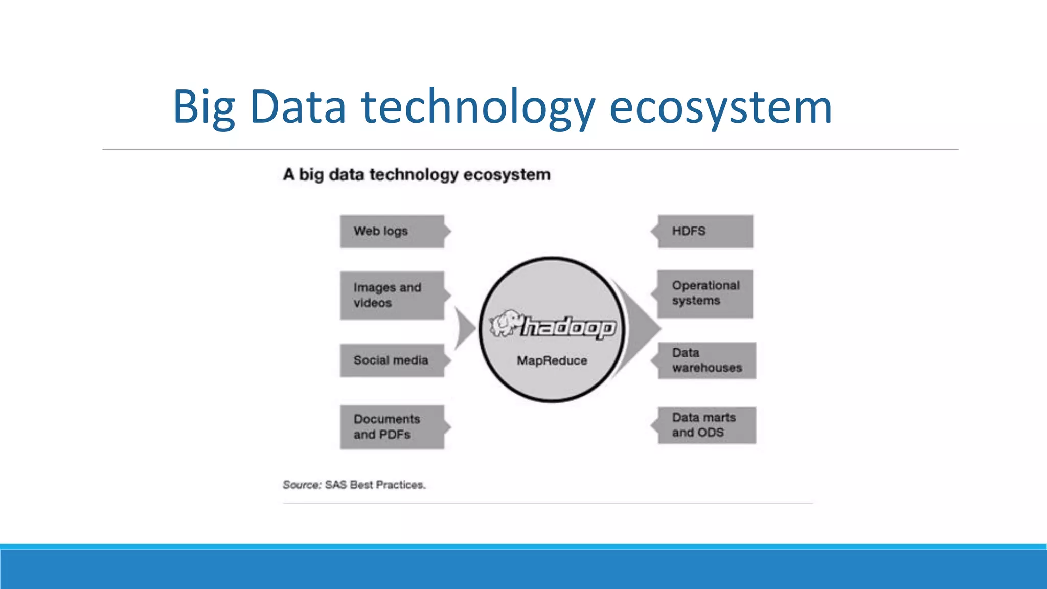 Data science technology overview | PPT