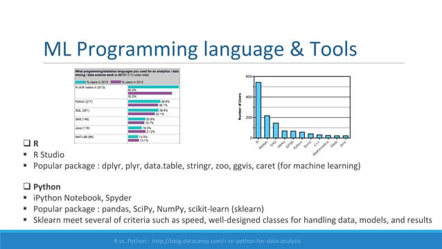 Data science technology overview | PPT