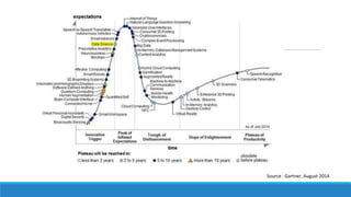 Data science technology overview | PPT