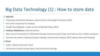 Data science technology overview | PPT