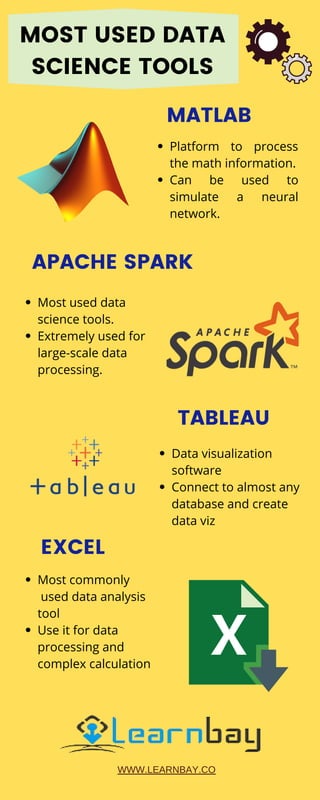 DATA SCIENCE TOOLS.pdf