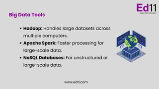 Data Science Tools and Techniques - ed11 | PPT