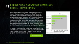 Top 5 Data Science Sessions from GTC 2019 | PDF