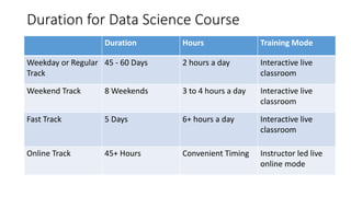 Data science training | PPT