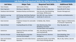 DATA SCIENCE TRAINING IN CHENNAI | PPT