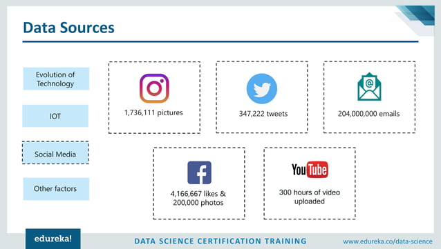 Data Science Tutorial What Is Data Science Data Science For Beginners Edureka
