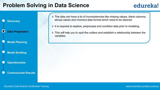 Data Science Tutorial Introduction To Data Science Data Science Training Edureka Pdf