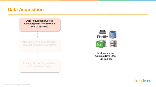 Data Science Training | Data Science For Beginners | Data Science With ...