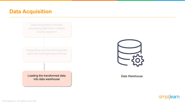 Data Science Training | Data Science For Beginners | Data Science With ...