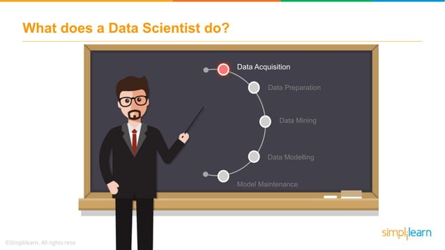 Data Science Training | Data Science For Beginners | Data Science With ...